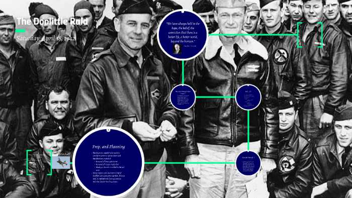The Doolittle Raid by Kyle Pullen on Prezi