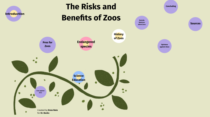 Benefits of Zoos by Drew Nate on Prezi