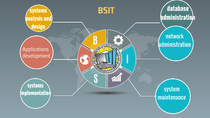 BSIT Presentation by Luigi Angelo Eugenio on Prezi