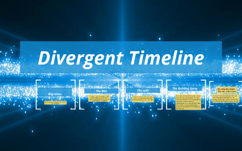 Divergent Timeline by Matthew G. on Prezi