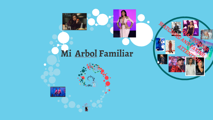 Mi árbol genealógico de celebridades by Treyvon Spriggs on Prezi