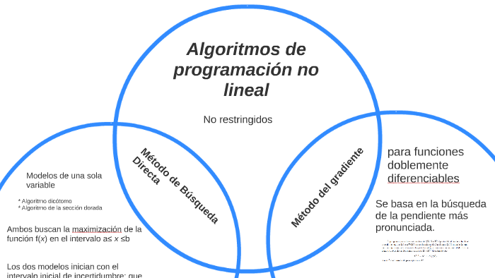 Algoritmos de programación no lineal by Felipe Correa on Prezi