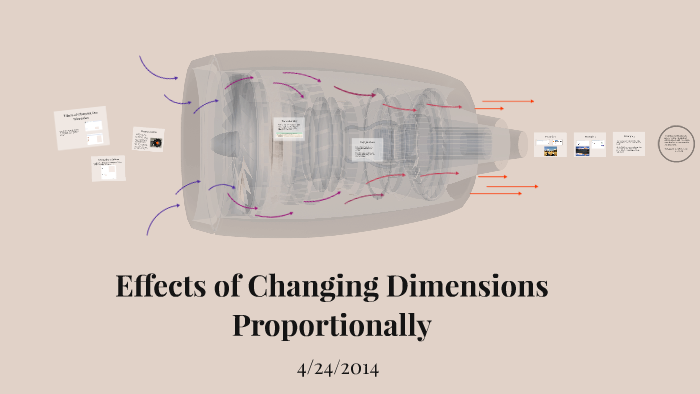 Effects of Changing Dimensions Proportionally by Adam Blomberg on Prezi Effects of Changing Dimensions Proportionally by Adam Blomberg on Prezi