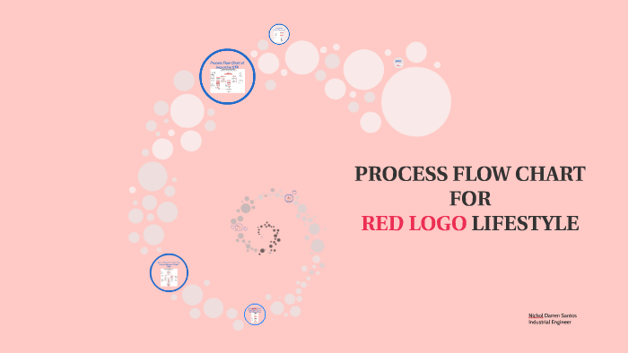 RED LOGO PROCESS FLOW CHARTS by Nichol Darren Santos on Prezi