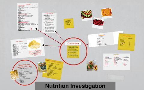 Nutrition Investigation by Cindy Bagley