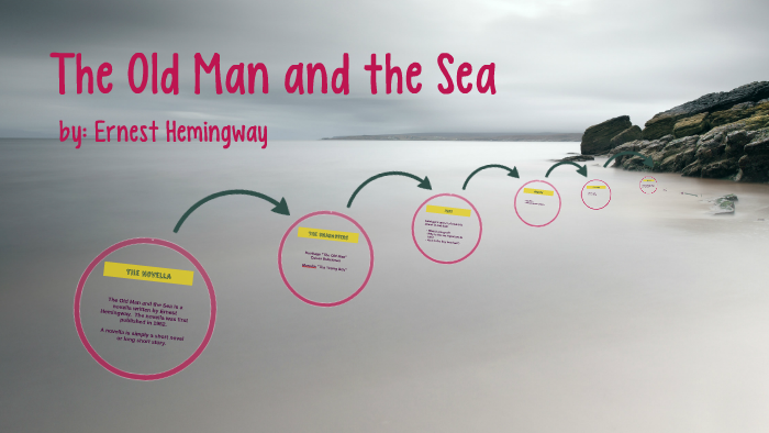 The Old Man and the Sea by Jen Schmidt on Prezi