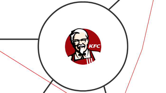 KFC - A SWOT Analysis by Jason Yang on Prezi