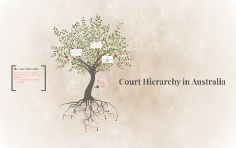 Court Hierarchy in Australia by Ciara O'Farrell on Prezi