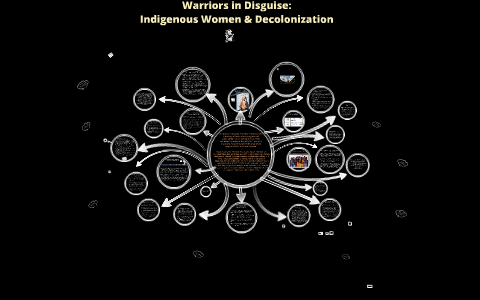 Indigenous Women & Decolonization by Renee Mathias on Prezi