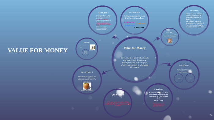 Value for Money by Niamh Allen on Prezi