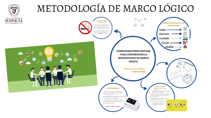 METODOLOGÍA DE MARCO LÓGICO by on Prezi