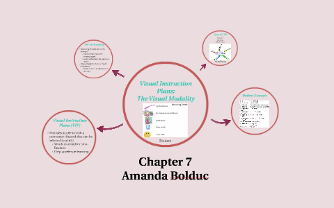 Visual Instruction Plans: by Amanda Bolduc on Prezi