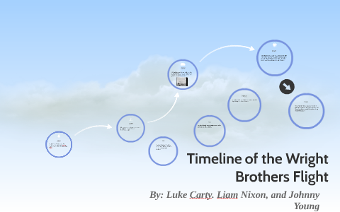 Timeline of the Wright Brothers Flight by Liam Nixon on Prezi