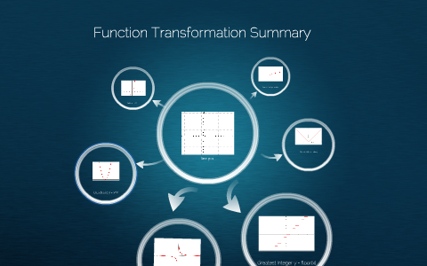 Function Transformation Summary by David Griffin on Prezi