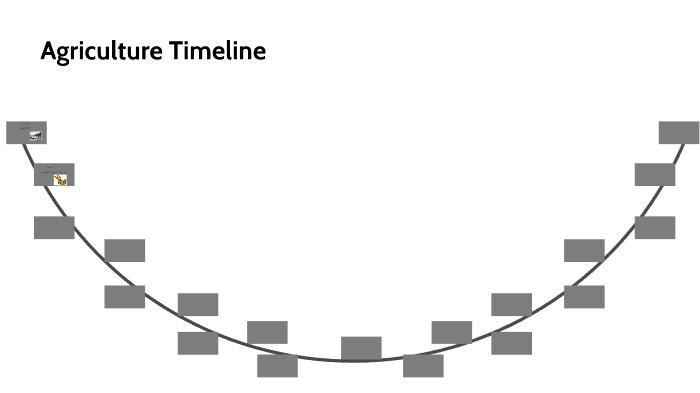 Agriculture Timeline by benjiman tarpley on Prezi