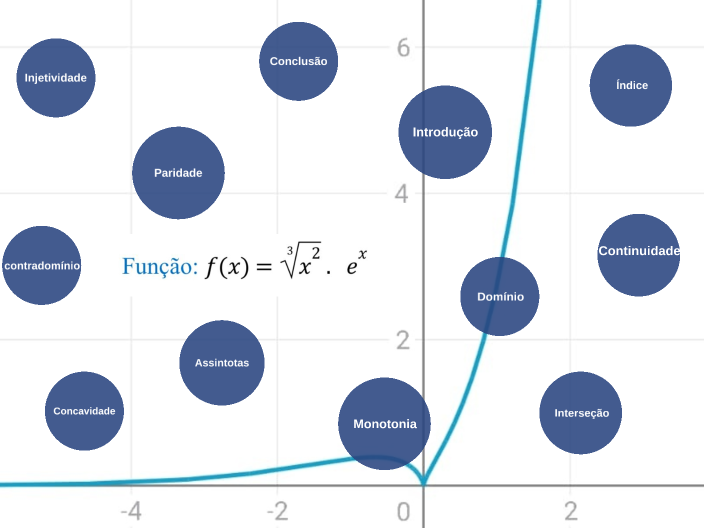 Funções matemática by Mafalda Canela on Prezi
