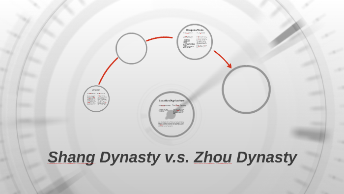Shang Dynasty v.s. Zhou Dynasty by John Lyons on Prezi