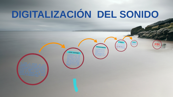 DIGITALIZACIÓN DEL SONIDO by Miguel Sánchez Muñoz on Prezi