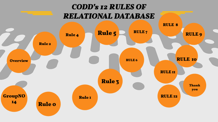 DBMS by RUSHIKESH SHELKE on Prezi