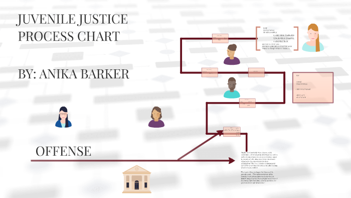 JUVENILE JUSTICE PROCESS CHART by Anika Tanksley on Prezi