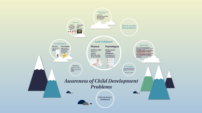 Awareness of Child Development Problems by Megan Libby on Prezi