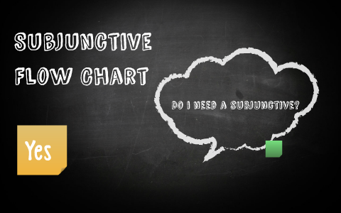 Subjunctive Flow Chart by Caitlin Cowart on Prezi
