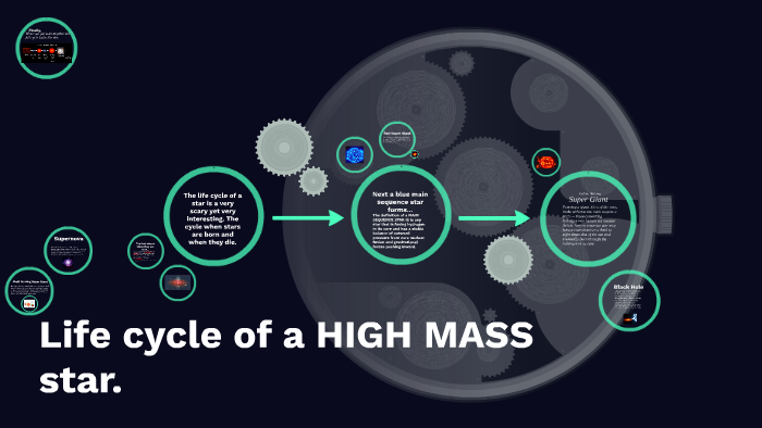 A High Mass Stars Life Cycle by Vivian Nease
