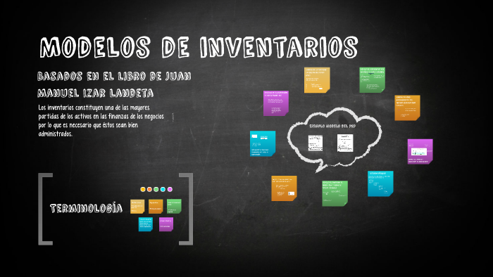 Modelos de inventarios by Paulina Espericueta on Prezi