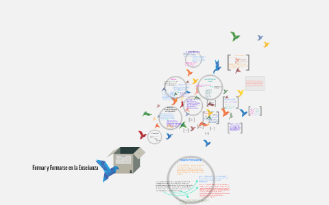 Formar y Formarse en la Enseñanza by natalia farias on Prezi