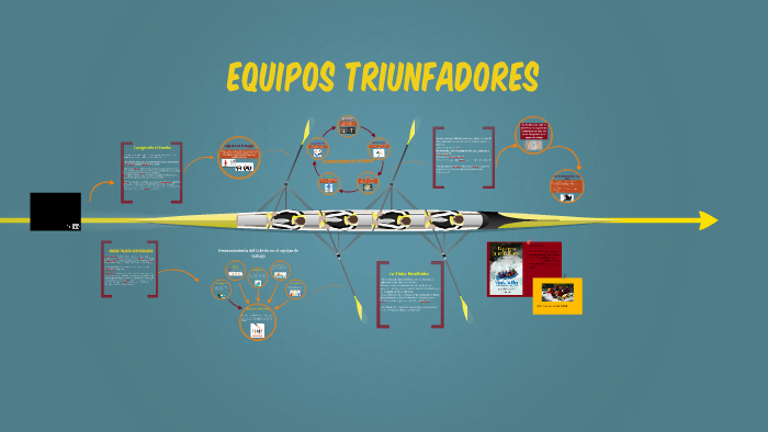 Equipos Triunfadores-Mark Miller by Nazly Rodriguez on Prezi