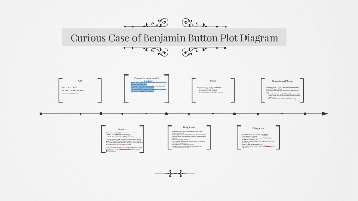 Curious Case of Benjamin Button Plot Diagram by Anthony Lutz on Prezi