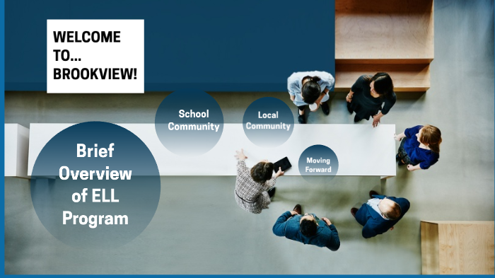 ELL Schoolwide Presentation: Brookview Middle School by Simone Duncan ...