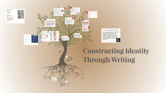 Constructing Identity Through Writing by Xiaodi Zhou on Prezi