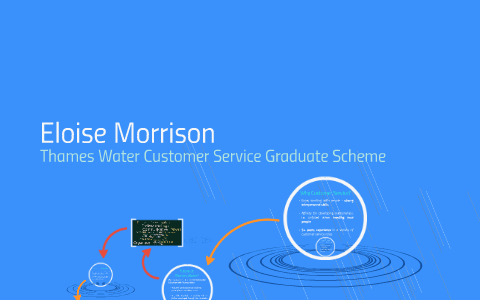Eloise Morrison by Eloise Morrison on Prezi