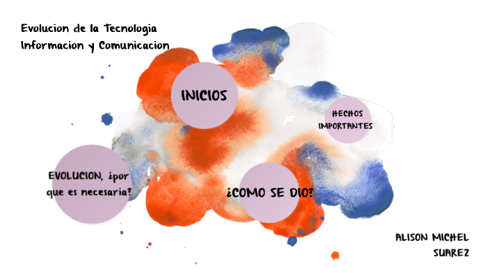 CONSULTA EVOLUCION DE LA TECNOLOGIA INFORMACION Y COMUNICACIÓN by ...