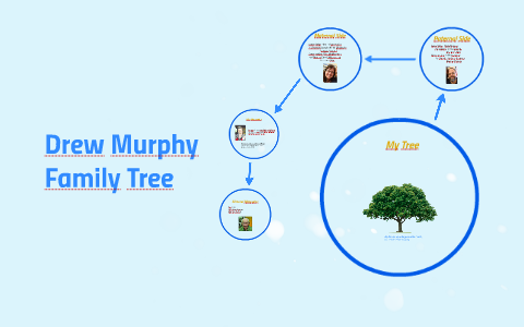 Drew Murphy Family Tree by Drew Murphy on Prezi