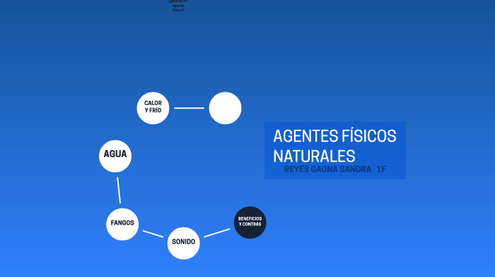 Agentes físicos naturales by Sandra Reyes Gaona on Prezi