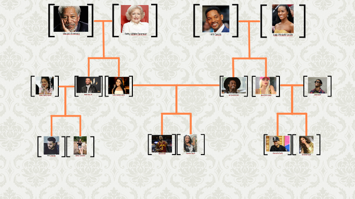 Spanish Imaginary Family Tree by Gauri Patel on Prezi