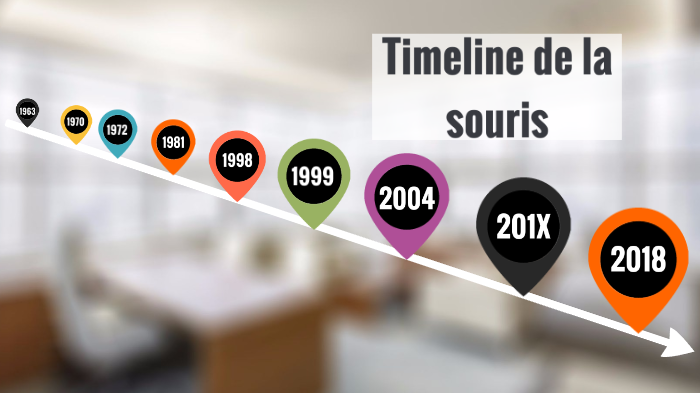 Timeline of the mouse by Jonathan Turriff élève on Prezi