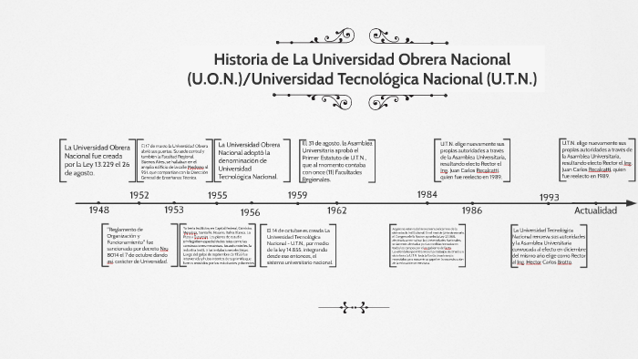 Historia de la UTN by Matías González on Prezi
