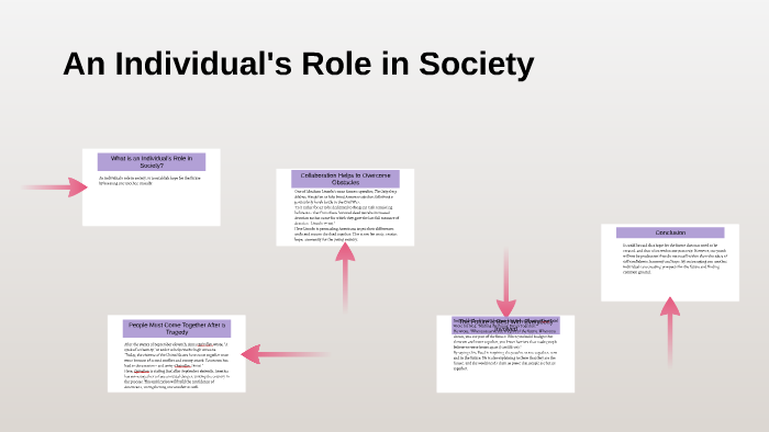 An Individual's Role in Society by Tori Adams on Prezi