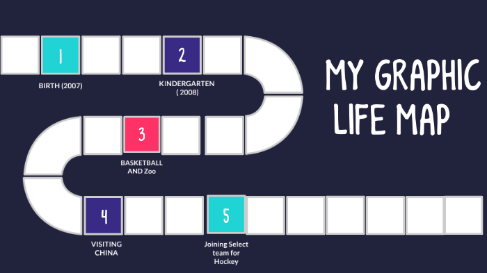 HARRY GRAPHIC LIFE MAP by Harry Liu on Prezi