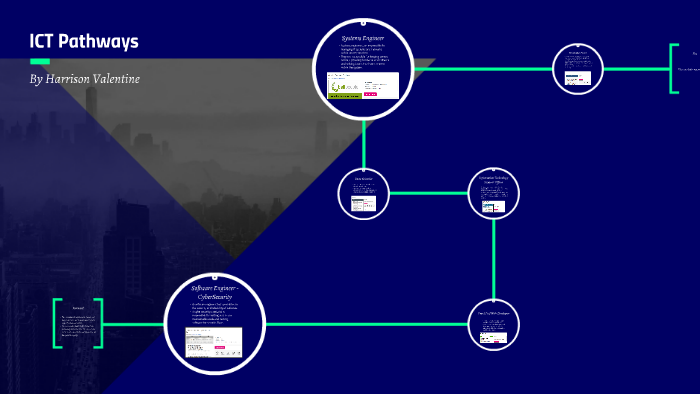 ICT Pathways by Harrison Valentine on Prezi