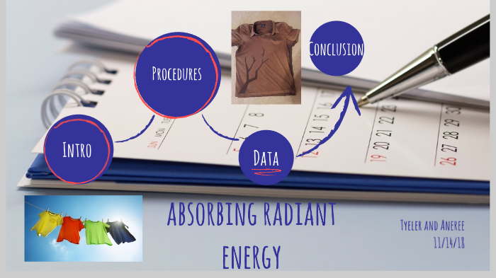 Absorption of Radiant Energy by different colors by tyeler prater on Prezi