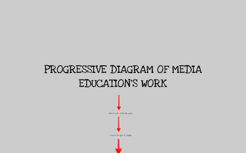 PROGRESSIVE DIAGRAM by Giulia Salvatori on Prezi