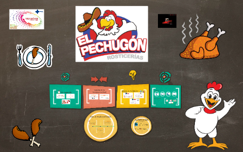 El Pechugón. by Katia Valenzuela on Prezi