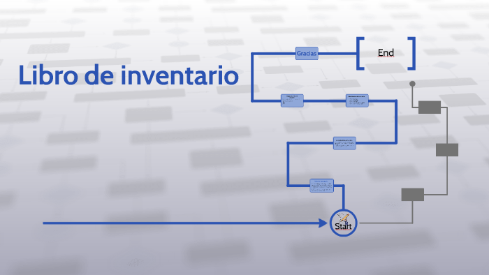 Libro de inventario by Rene Zepeda on Prezi