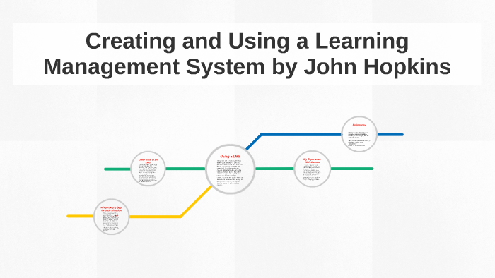 Creating and Using a Learning Management System by John Hopk by John ...