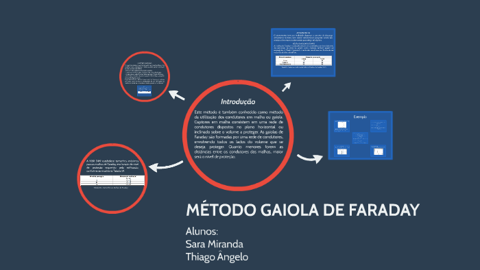 MÉTODO GAIOLA DE FARADAY by Thiago Ângelo on Prezi