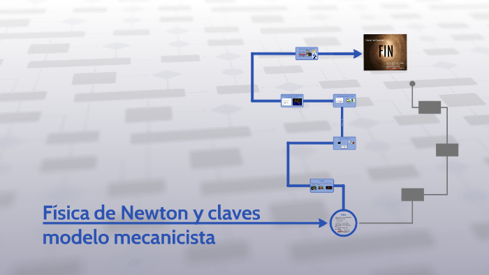 Física de Newton y claves modelo mecanicista by juan carrasco requena ...